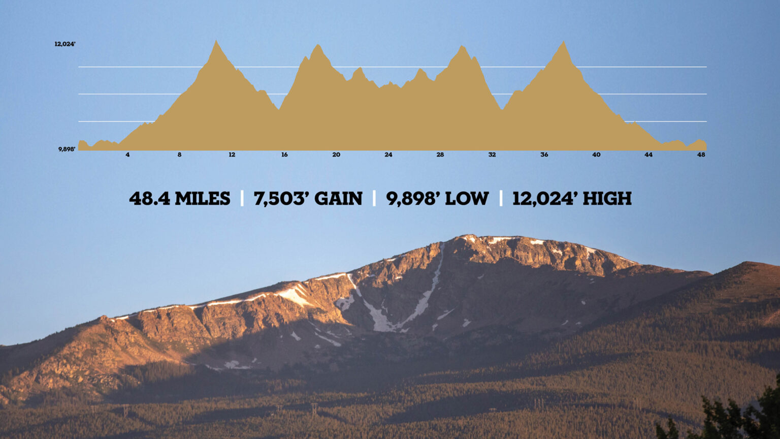 Silver Rush 50 Run - Leadville Race Series